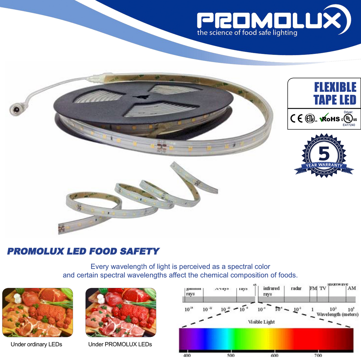 Flexible Tape LED – Promolux Lighting