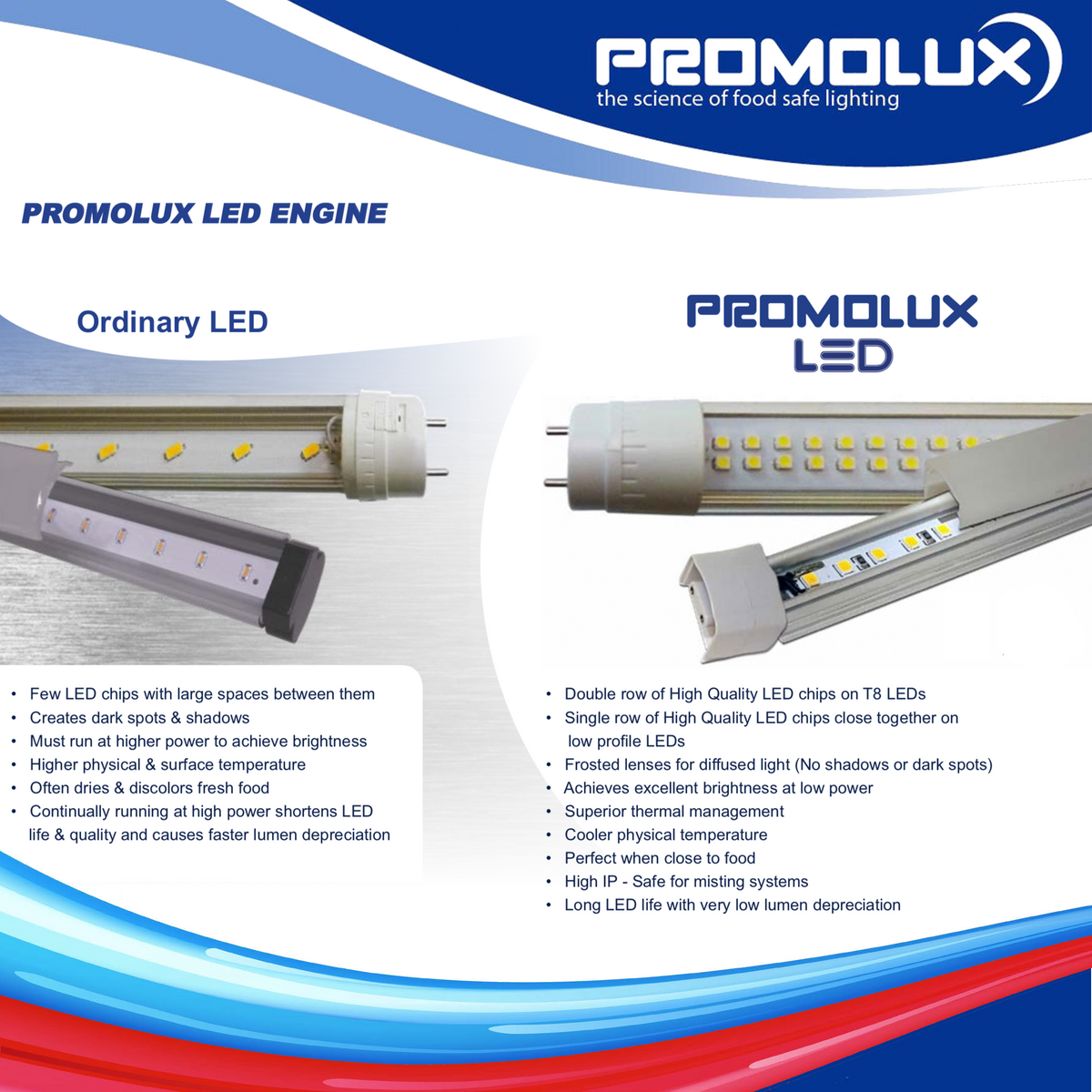 Promolux T8 Plug-N-Play LED – Promolux Lighting