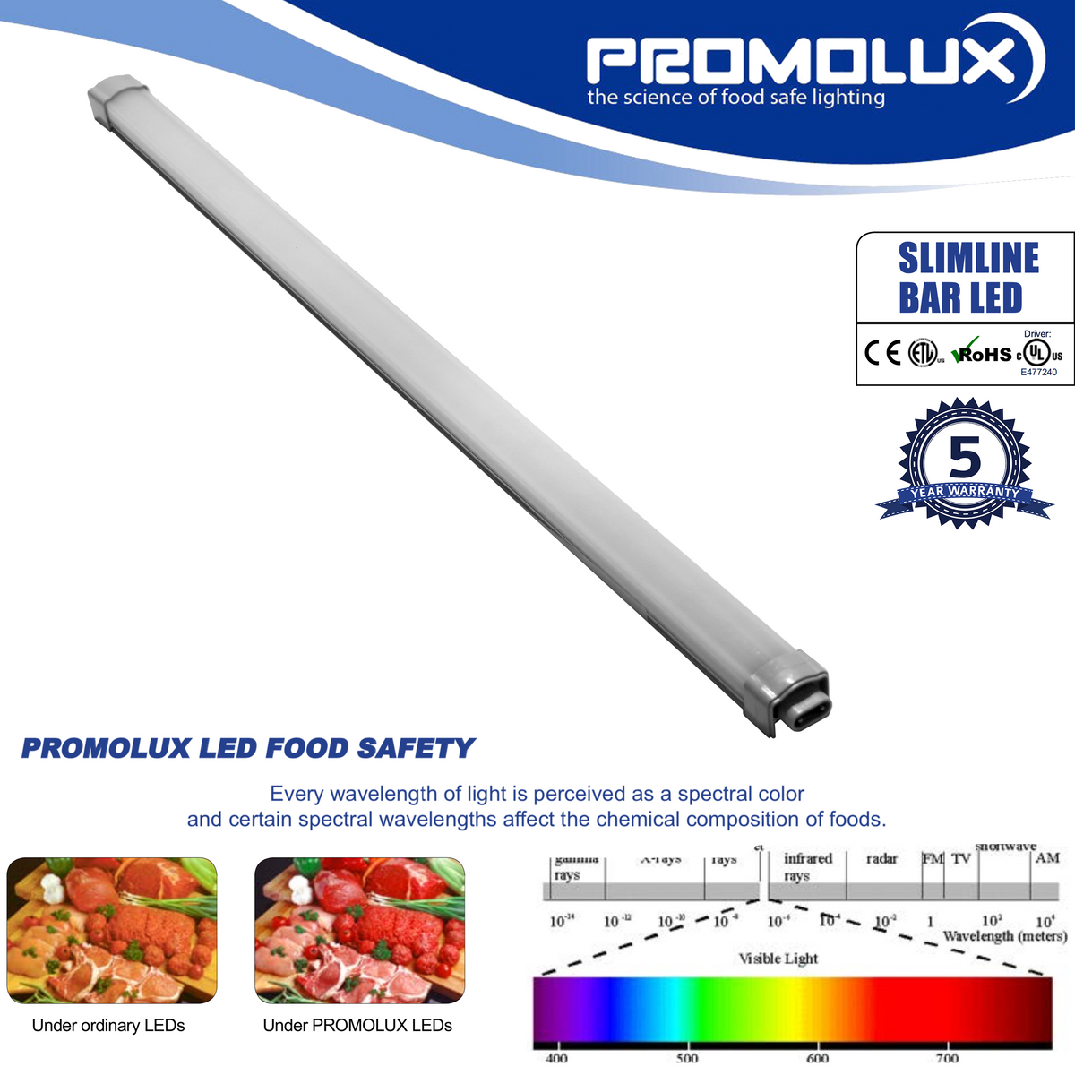 Slimline Bar LED – Promolux Lighting