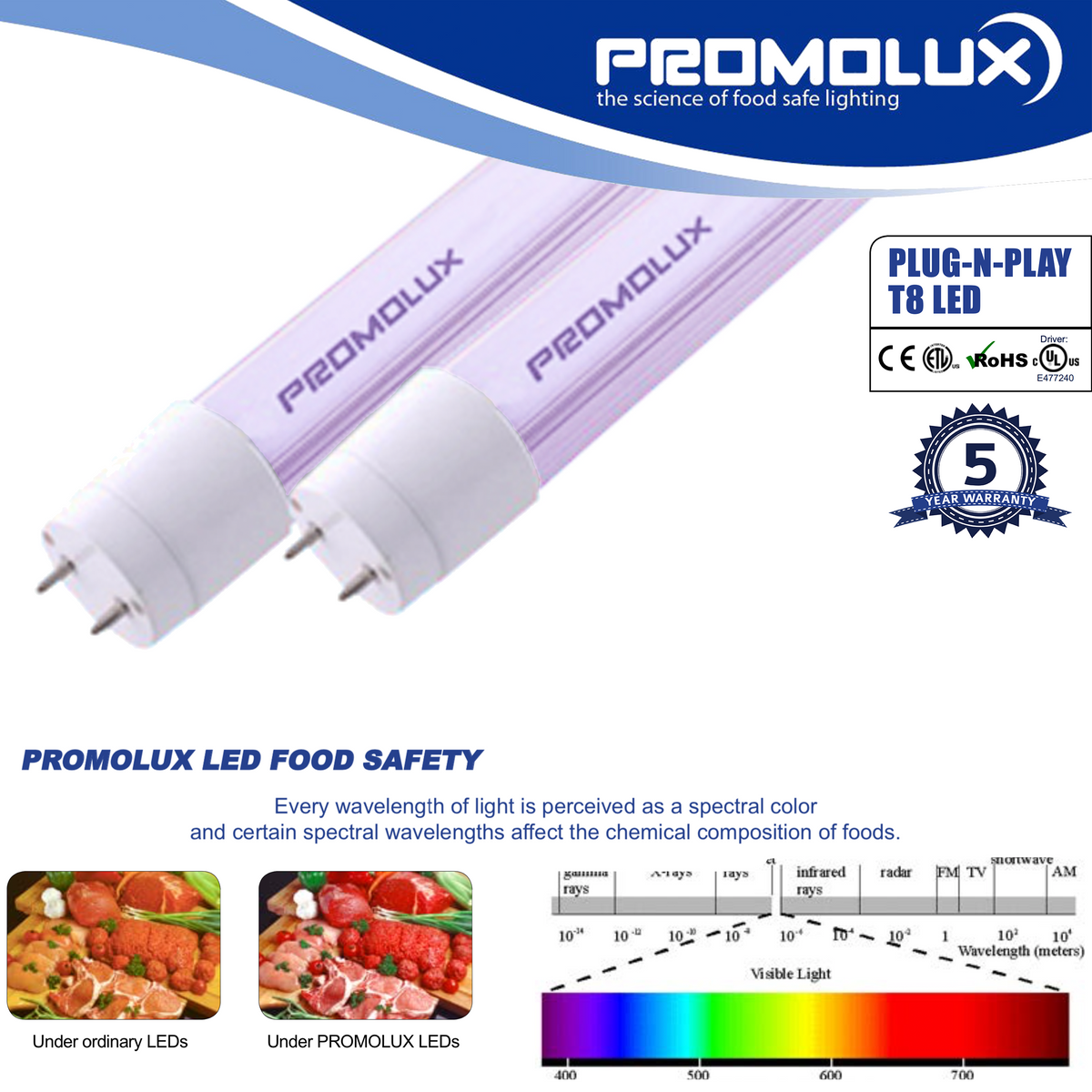 Promolux T8 Plug-N-Play LED – Promolux Lighting
